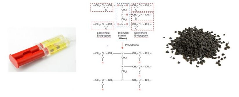Epoxy Resins – Reactive Polymers as a Basis for Injection-Moldable ...