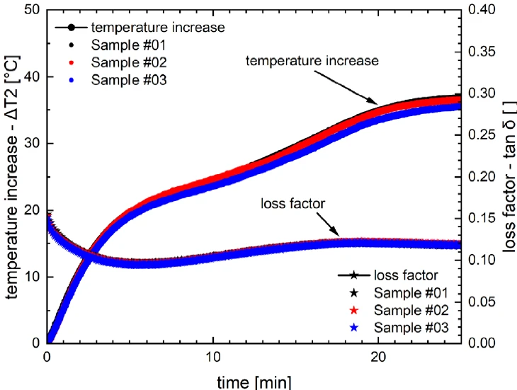 Rubber Under Heavy Loads – Heat Build-Up and Blow-Out Testing - NETZSCH ...