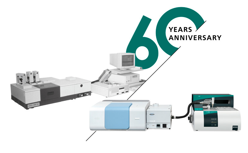 Gas Analysis Systems Coupled to NETZSCH Instruments: How it all started ...