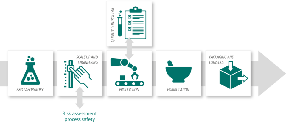 Solutions Pharmaceutical Industry_France - NETZSCH Analyzing & Testing