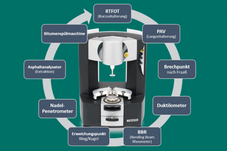 60 Jahre NETZSCH-Gerätebau: Das Dynamische Scherrheometer (DSR) im ...