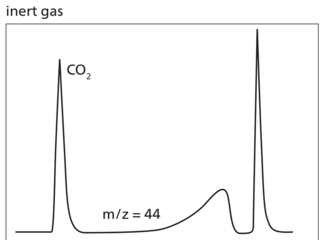 Evolved Gas Analyzer (EGA, coupled to Thermal Analyzer) - NETZSCH ...