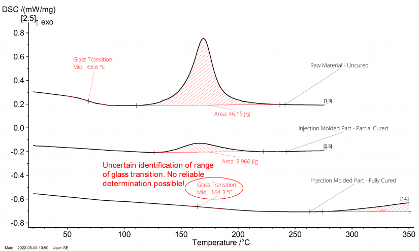 Epoxy Resins – Reactive Polymers as a Basis for Injection-Moldable ...
