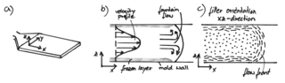 What TMA Measurements Can Tell About Filler Orientation in Injection ...