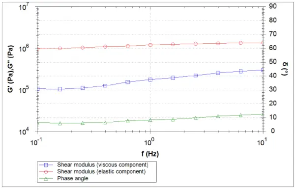Rheology in Play – A Tale of Two Toys: Kinetic Sand vs. Play Putty ...