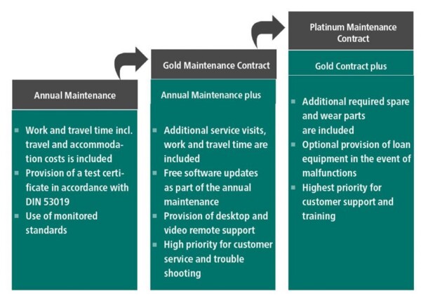 Maintenance Contracts: Prevention for Predictable Investment - NETZSCH ...