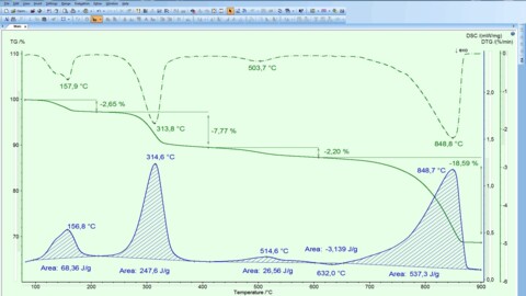 Smart Thermal Analysis (Part I): Automatic Evaluation of DSC, TGA and ...