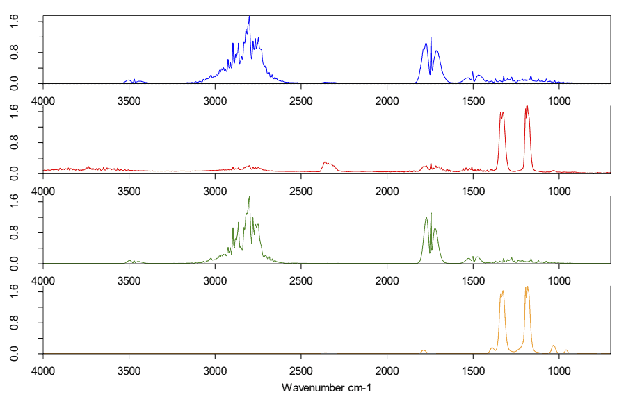 TGA-FT-IR – Your Solution to Identify a Polymer Blend and its ...