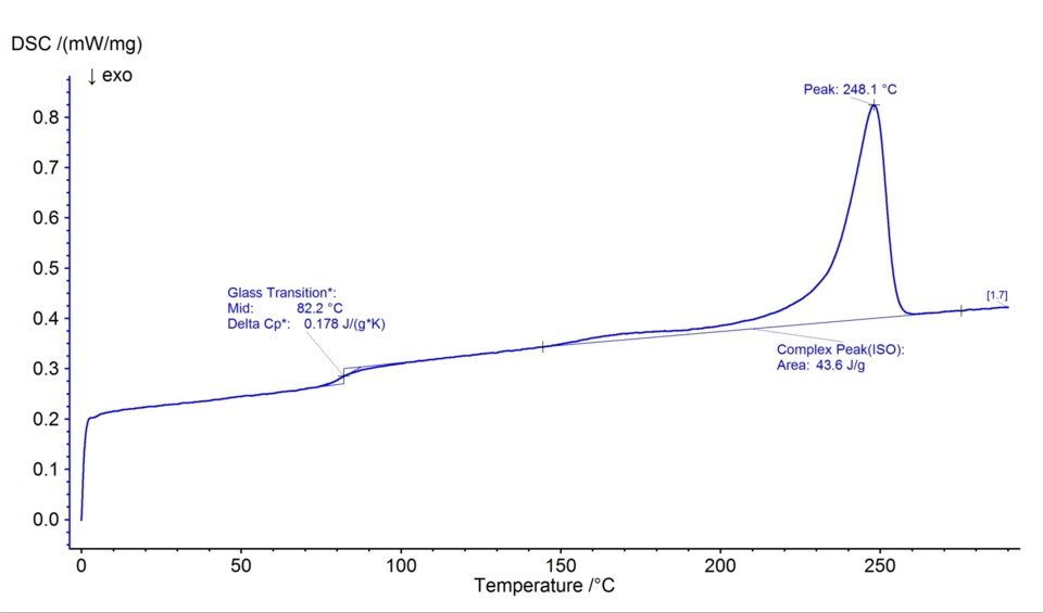 A Simple Way to Evaluate and Manage Material Data - NETZSCH Analyzing ...