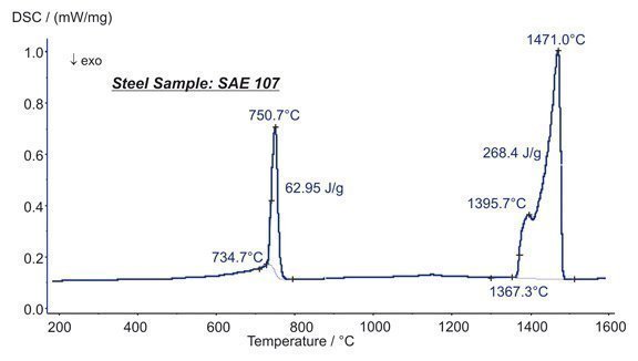 Steel Material — Phase Transitions - NETZSCH Analyzing & Testing