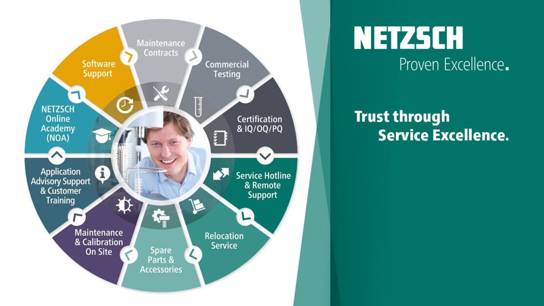 Trust through Service Excellence – NETZSCH as Your Strong Partner throughout the Entire Product ...