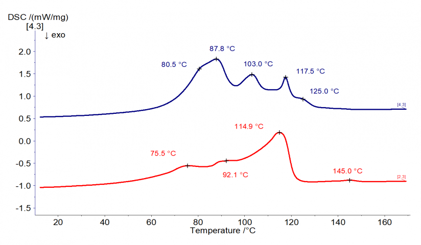 Magnesium Stearate – One Material, Different Compositions easily ...