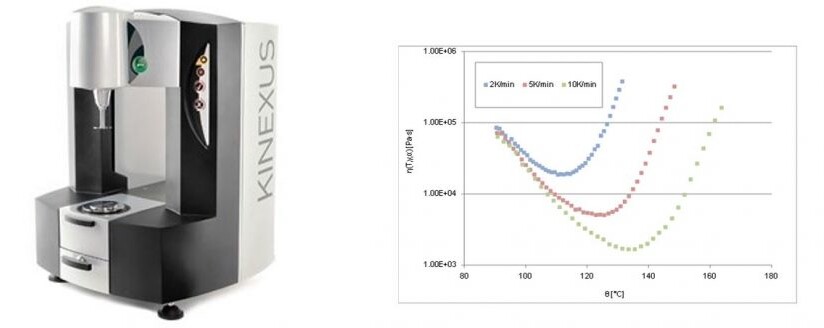 Thermoset Injection Molding in E-Mobility - NETZSCH Analyzing & Testing