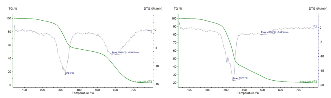 Assessing Fire Hazard of Cladding Materials in Existing Buildings ...