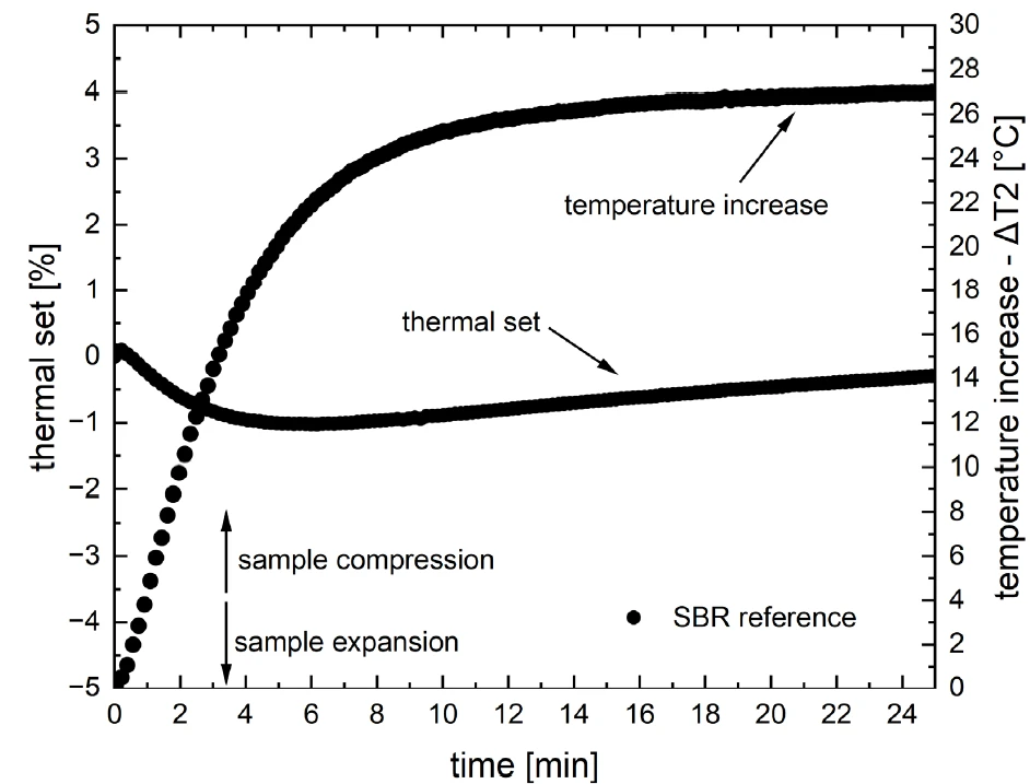 Rubber Under Heavy Loads – Heat Build-Up and Blow-Out Testing - NETZSCH ...