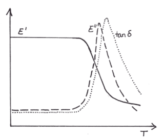Measuring Viscoelastic Properties of Fiber-Reinforced Epoxy - NETZSCH ...