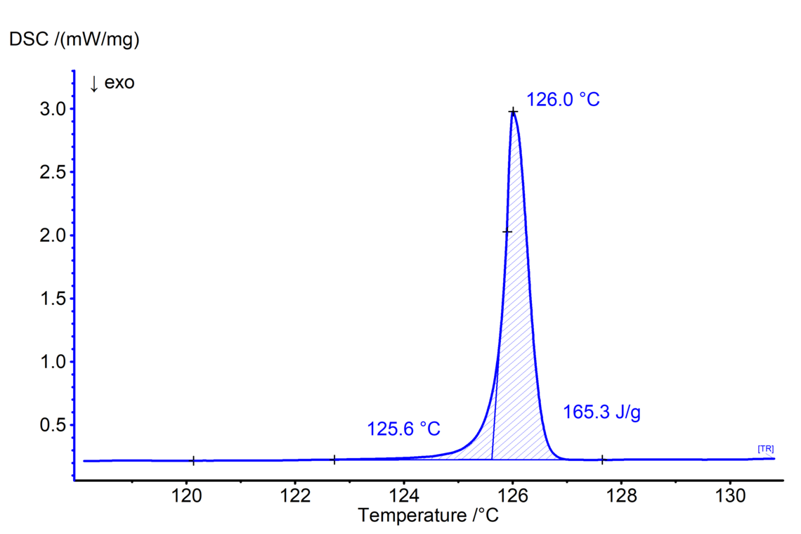 Investigating the Purity of Substances by Means of DSC - NETZSCH ...