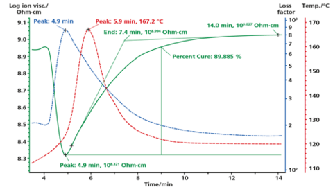 Polymers - Applications - NETZSCH Analyzing & Testing