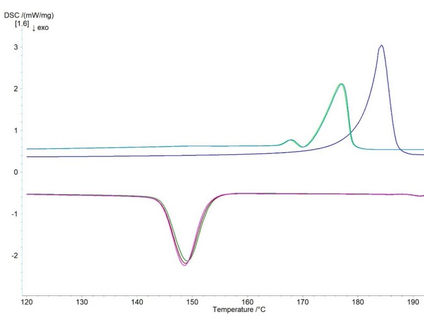 How to Determine the Process Window for SLS Powders Using DSC - NETZSCH ...