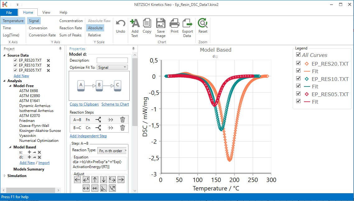 60 Jahre NETZSCH-Gerätebau: Vorhersage von Materialverhalten mit Kinetics Neo - NETZSCH ...