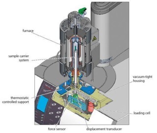 TMA 402 F1/F3 Hyperion - NETZSCH Analyzing & Testing