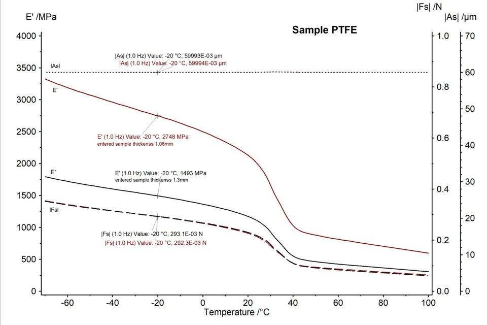 New Possibilities with the NETZSCH DMA Calculator - NETZSCH Analyzing ...