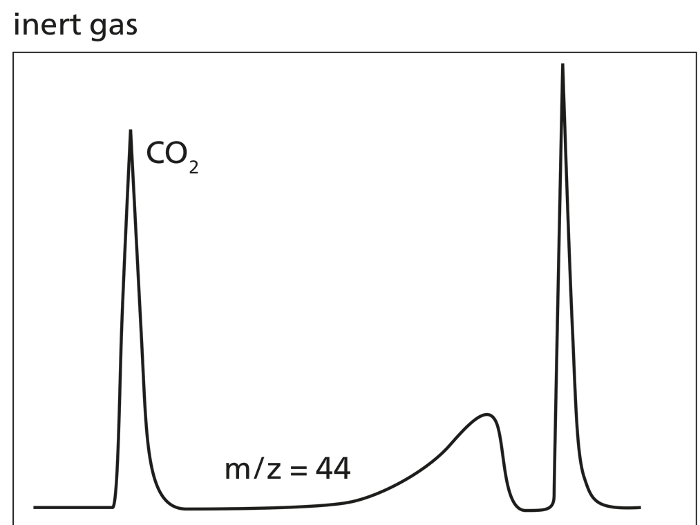 Evolved Gas Analyzer (EGA, coupled to Thermal Analyzer) - NETZSCH ...