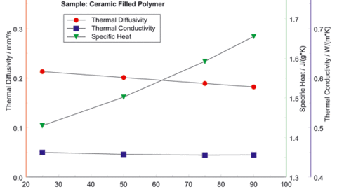 Polymers - NETZSCH Analyzing & Testing