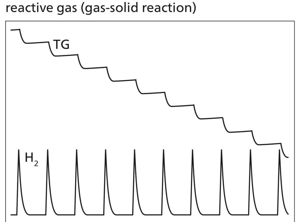 Evolved Gas Analyzer (EGA, coupled to Thermal Analyzer) - NETZSCH ...