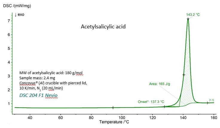 DSC for Determining the Ideal Solubility? Tell Me How! - NETZSCH ...
