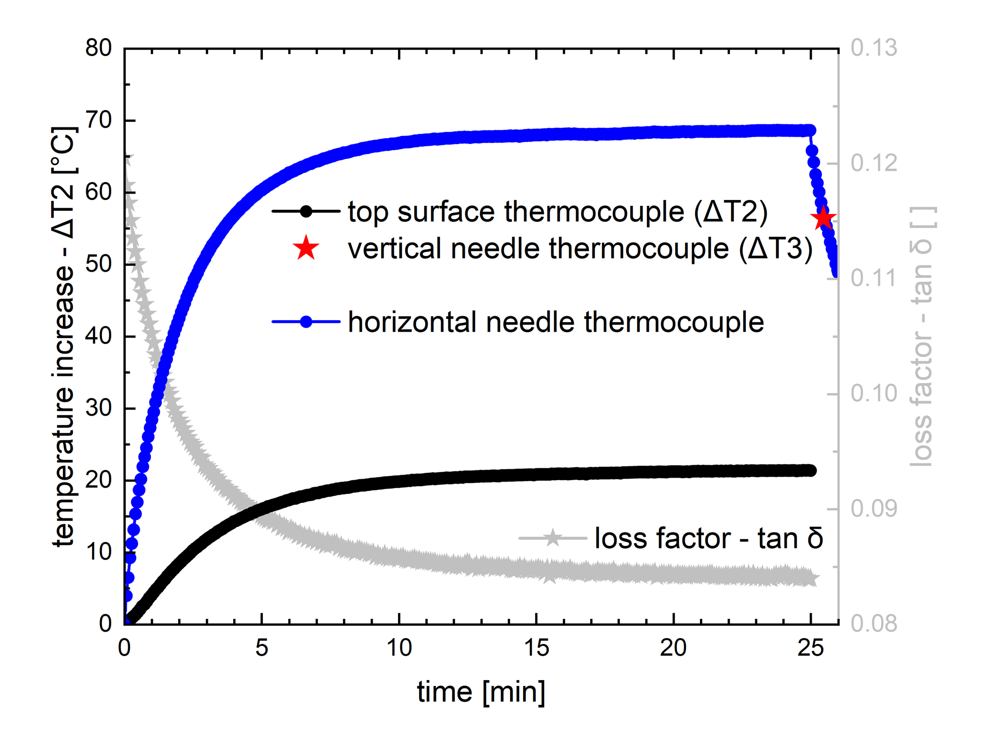 How High-Force Dynamic Mechanical Analysis Helps Understand Real ...