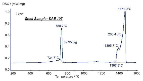 Steel Material — Phase Transitions - NETZSCH Analyzing & Testing