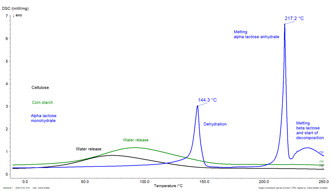 Fast Compatibility Check by Means of DSC and SuperPosition - NETZSCH ...