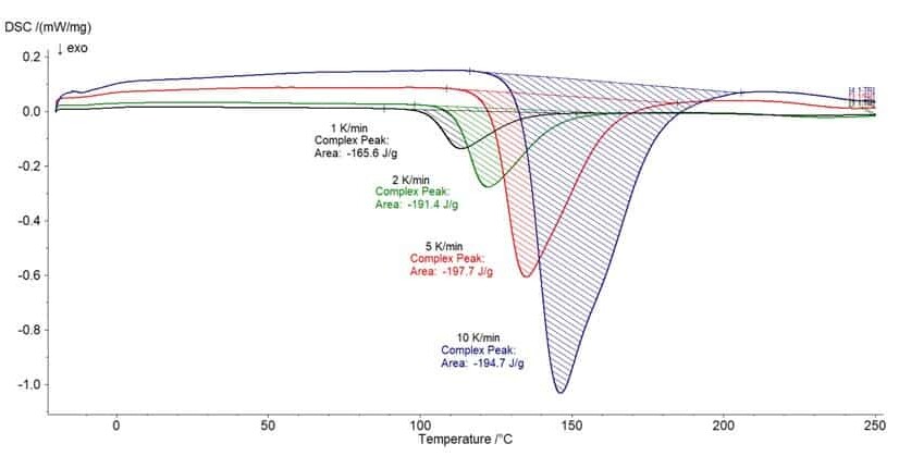 60 Years of NETZSCH-Gerätebau: How to Optimize the Curing of Composites ...