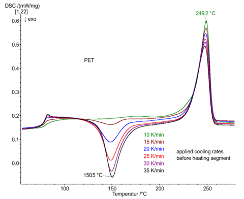 Crystallization - NETZSCH Analyzing & Testing