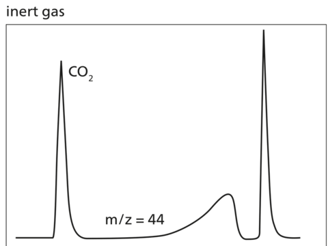 Evolved Gas Analyzer (EGA, coupled to Thermal Analyzer) - NETZSCH ...