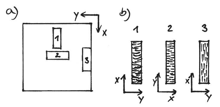 What TMA Measurements Can Tell About Filler Orientation in Injection ...