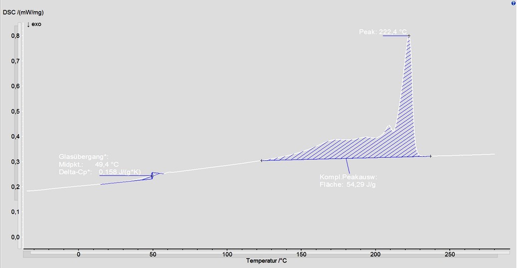 Digitalizing DSC: Get the most out of your measurements! - NETZSCH ...