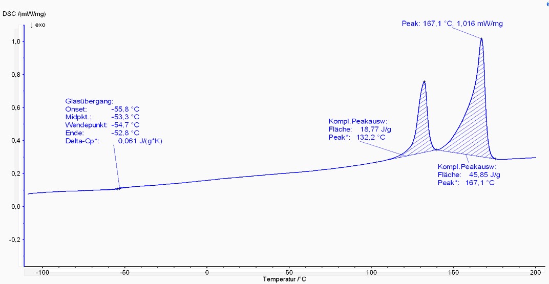 Digitalizing DSC: Get the most out of your measurements! - NETZSCH ...