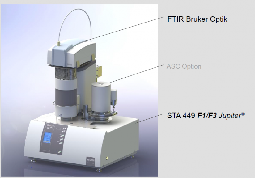 Thermal Analysis and FT-IR: The Collaboration Between NETZSCH and ...