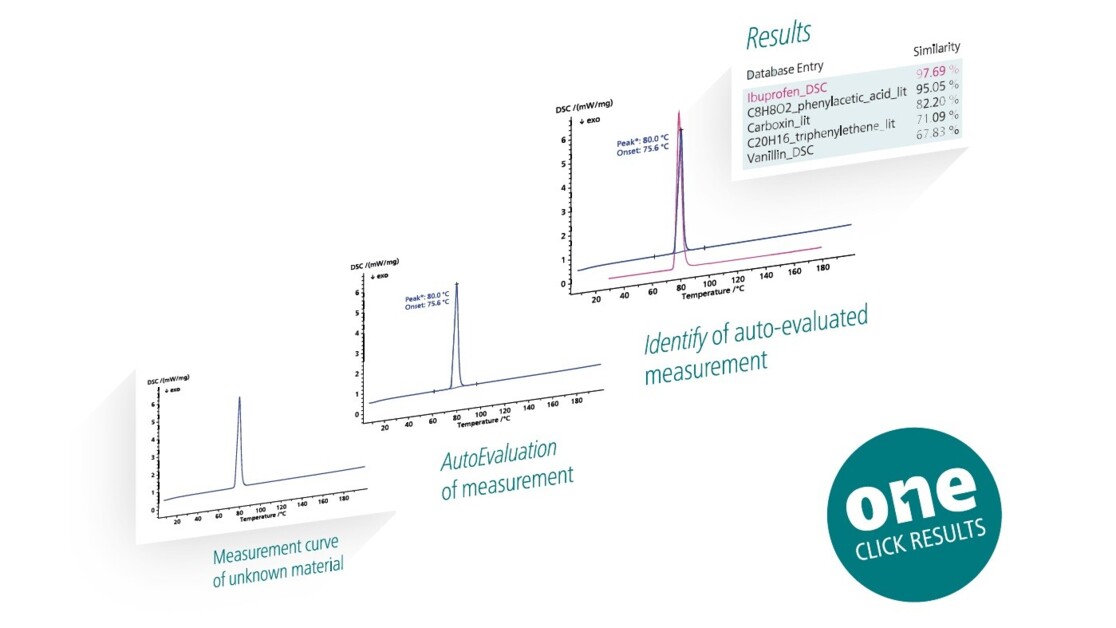 ポリマー混合物(PE/PP)の同定方法Identify - NETZSCH Analyzing & Testing