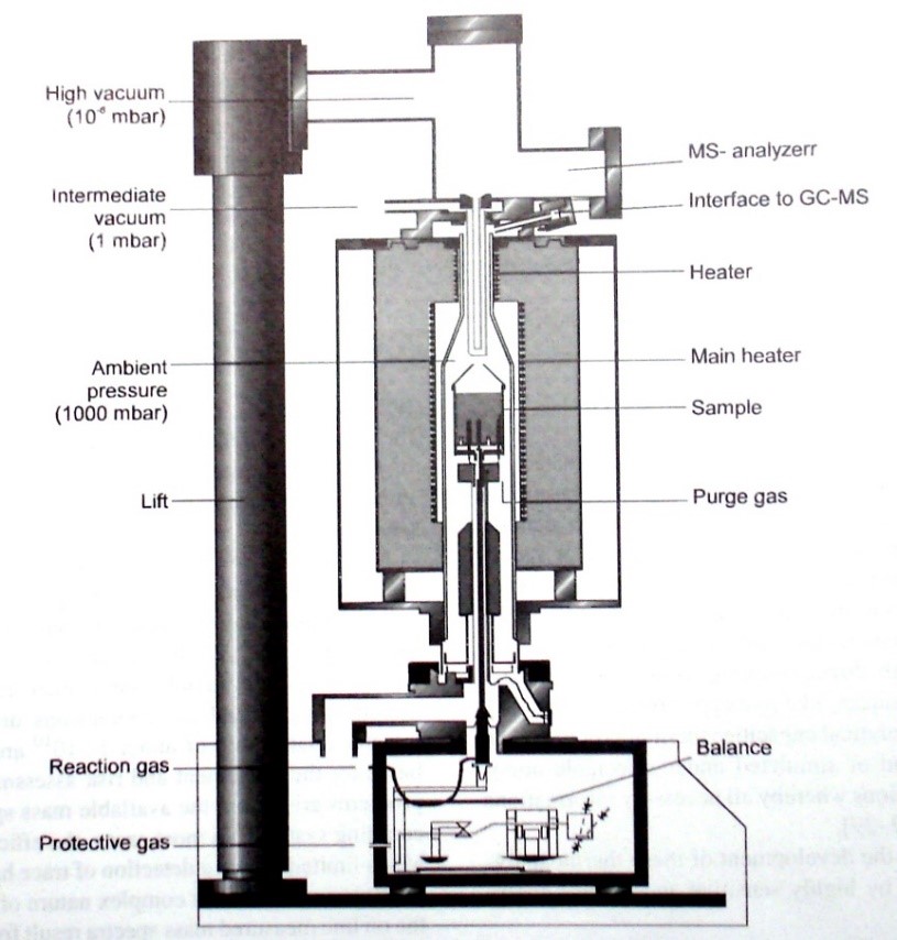Gas Analysis Systems Coupled to NETZSCH Instruments: How it all started ...
