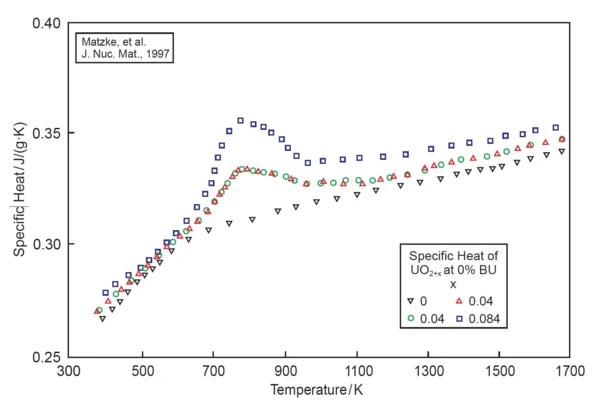 STA, TGA and EGA in Nuclear - NETZSCH Analyzing & Testing
