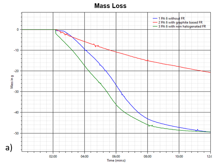 How to Avoid Fire and Toxic Smoke in Electronic Components - NETZSCH ...