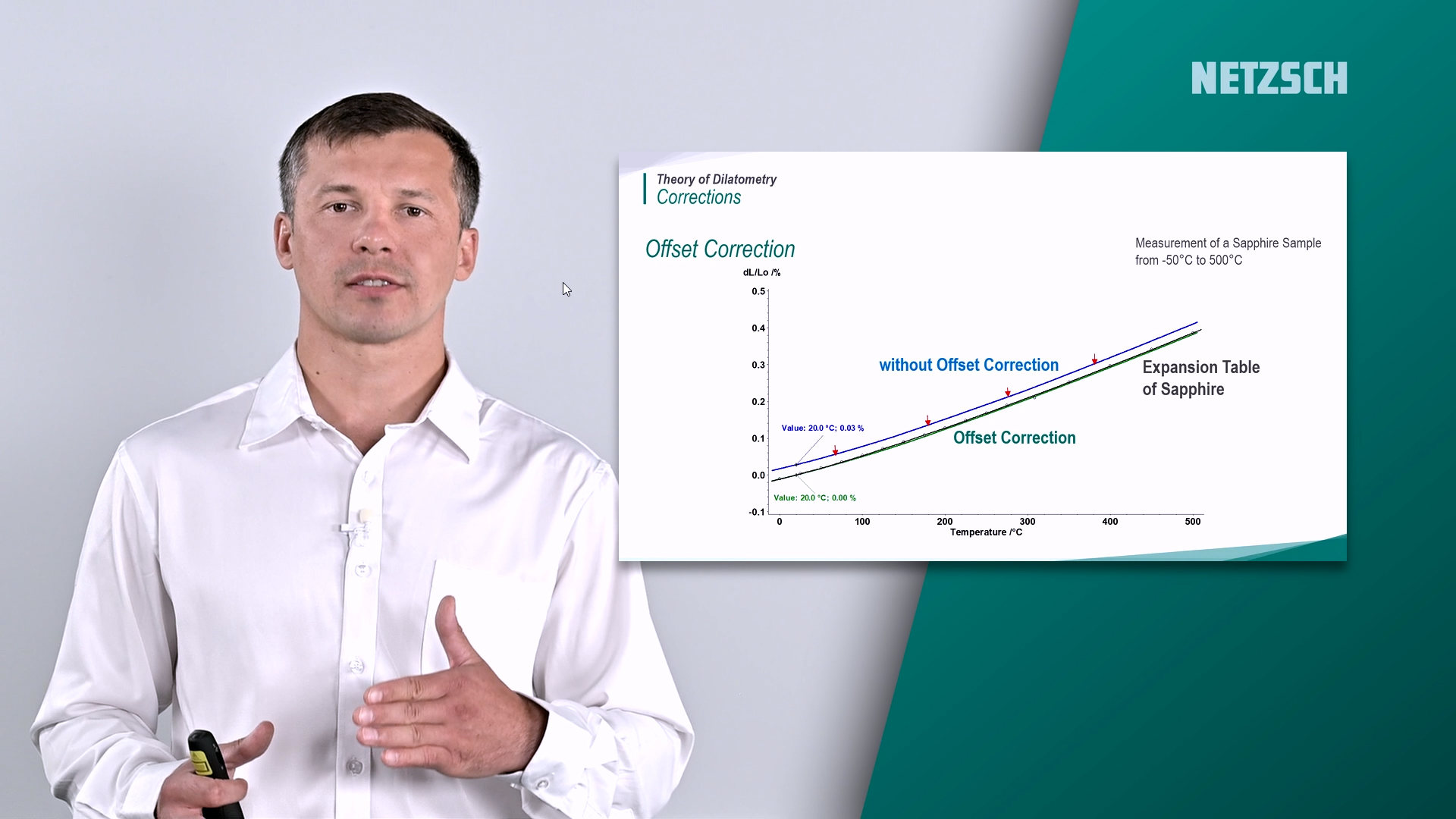 Learn, Apply, Achieve: NETZSCH Launches Free E-Learning Courses on ...