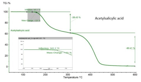 DSC for Determining the Ideal Solubility? Tell Me How! - NETZSCH ...