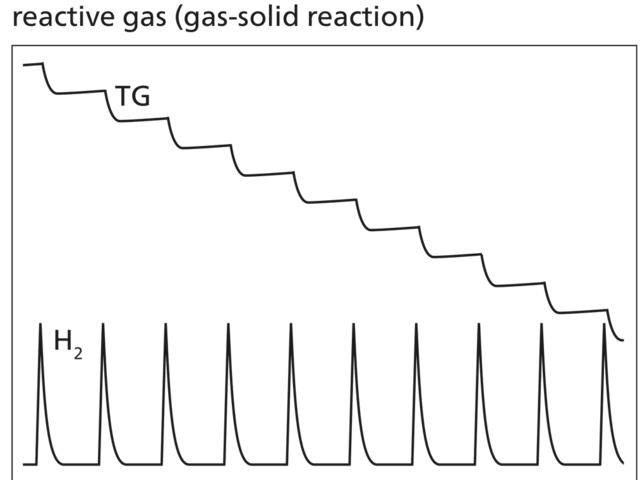 Evolved Gas Analyzer (EGA, coupled to Thermal Analyzer) - NETZSCH ...