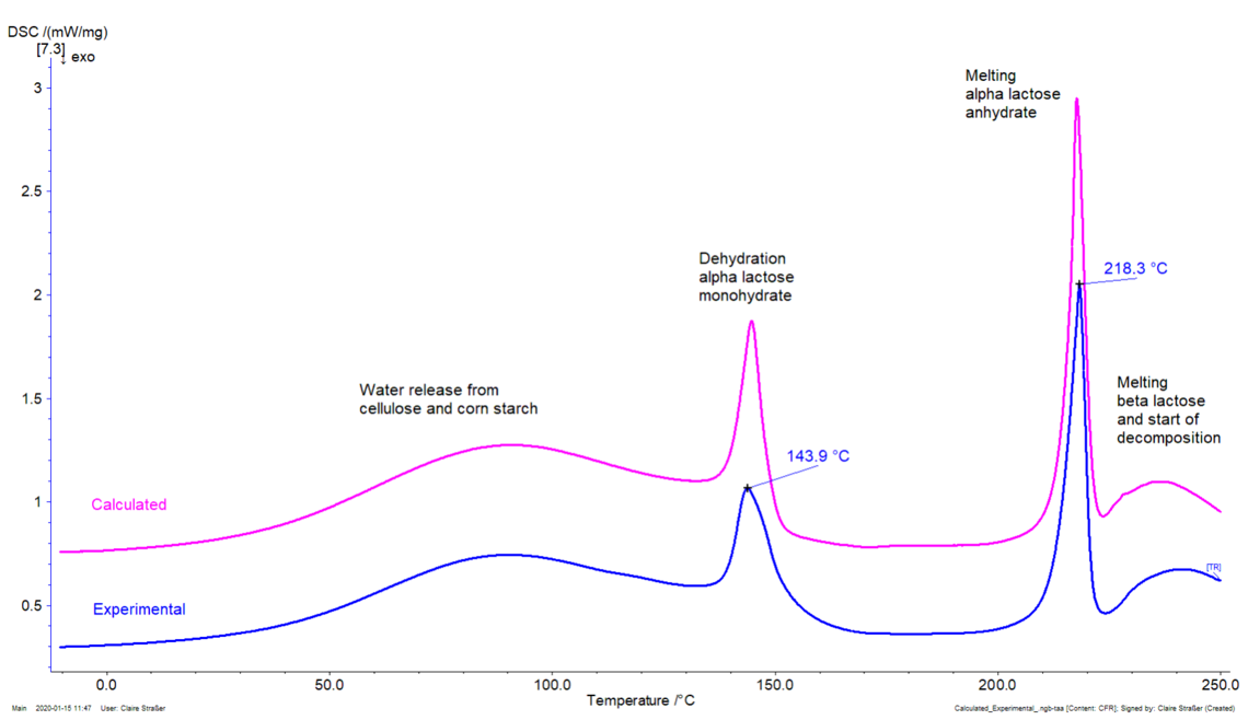 Fast Compatibility Check by Means of DSC and SuperPosition - NETZSCH ...