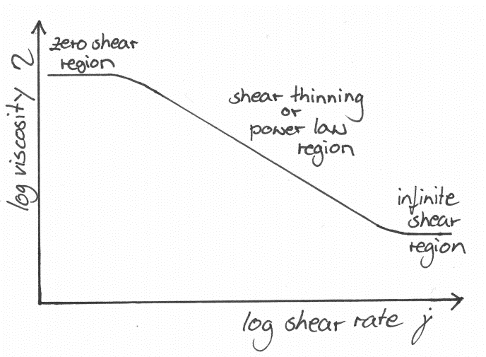 Working Principle of Capillary Rheometers - NETZSCH Analyzing & Testing