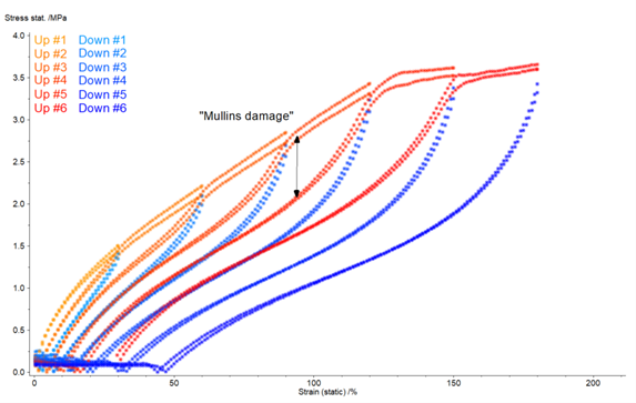 How High-Force Dynamic Mechanical Analysis Helps Understand Real ...